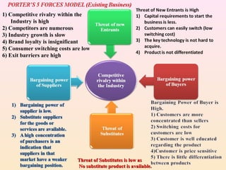 Rose case study | PPT