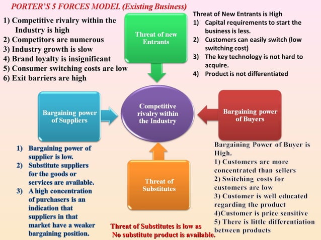 Rose case study | PPT
