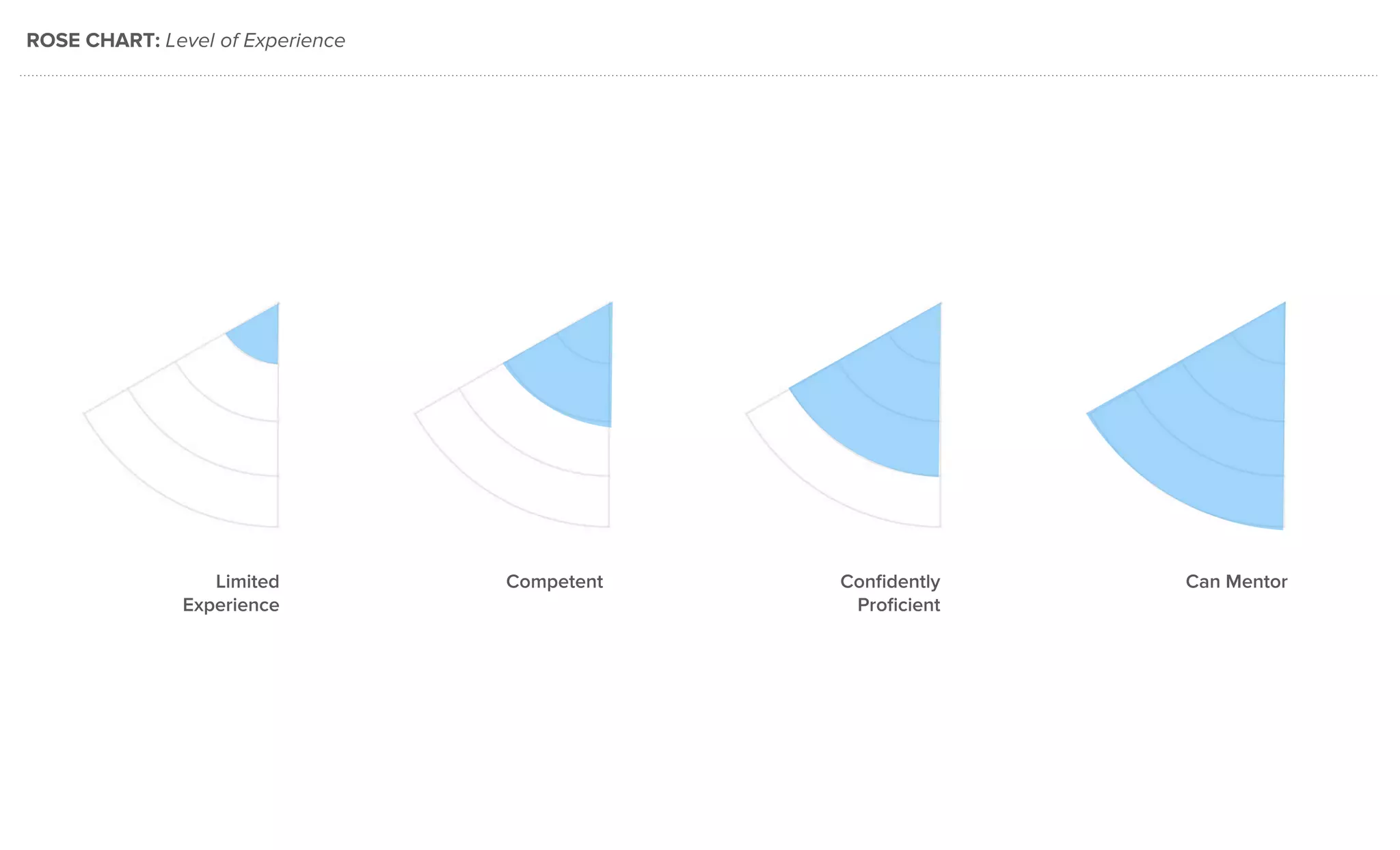 Rose Chart Template | PPTX