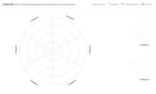 Rose Chart Template | PPTX