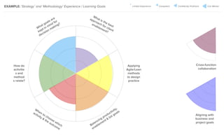 Rose Chart Template | PPTX