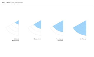 Rose Chart Template | PPTX