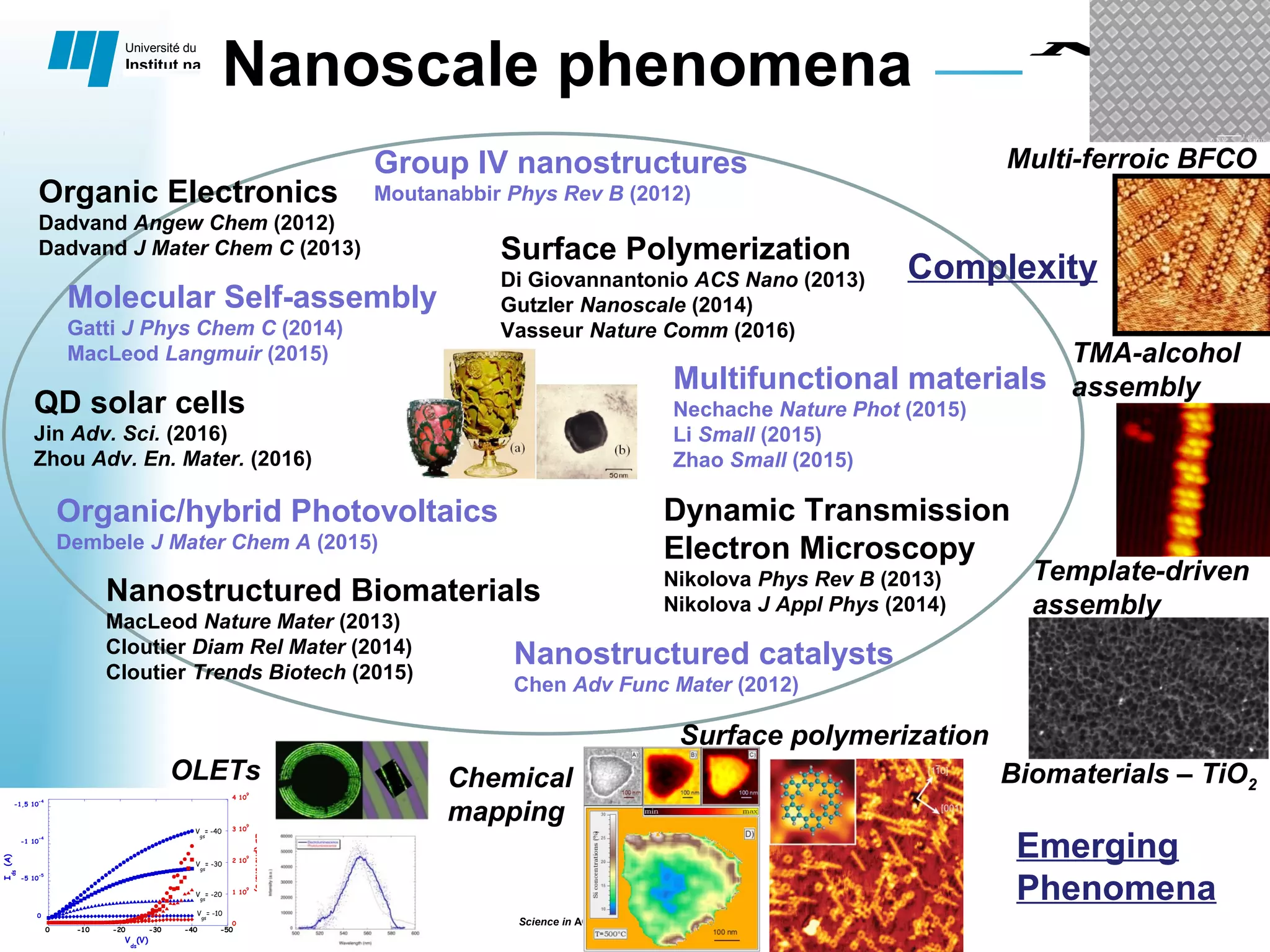 Nanoscale Properties of Biocompatible materials | PPT