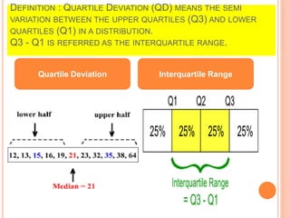 QUARTILE DEVIATION | PPTX