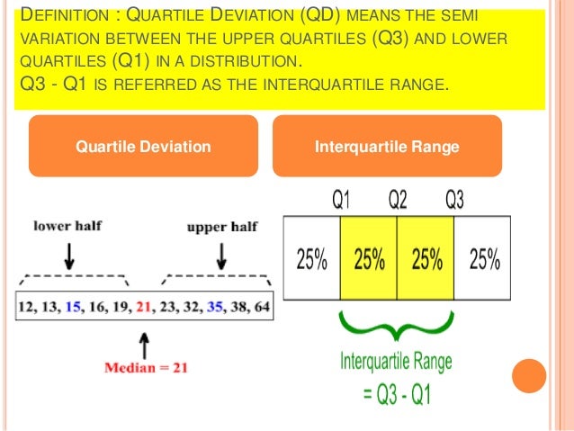QUARTILE DEVIATION