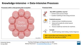 Michael Rosemann: The New Challenges and Opportunities of Business ...