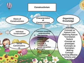 cognitive process | PPTX