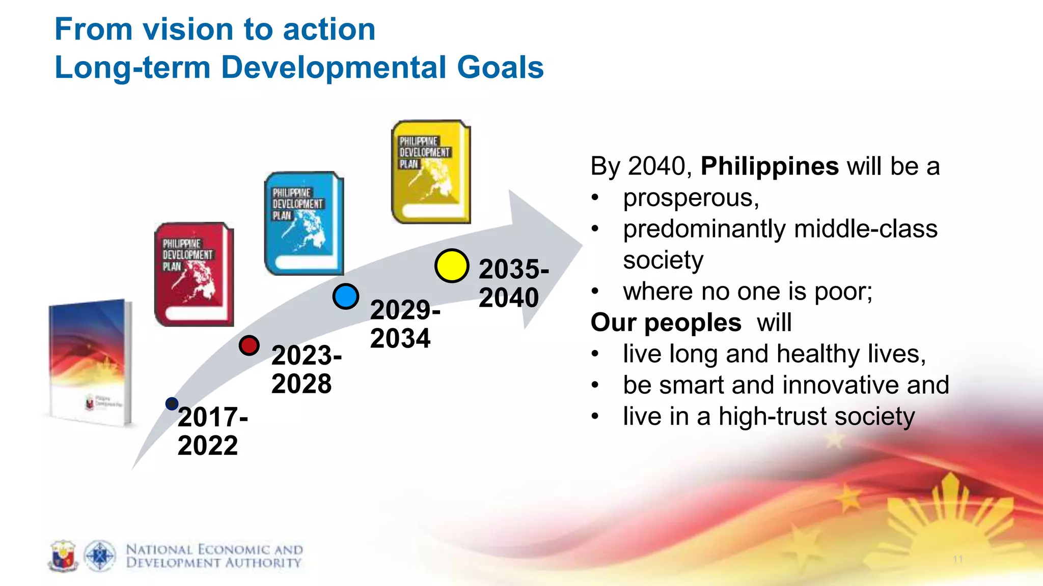 Integrating the 2030 Agenda into National Strategies – The Experience ...