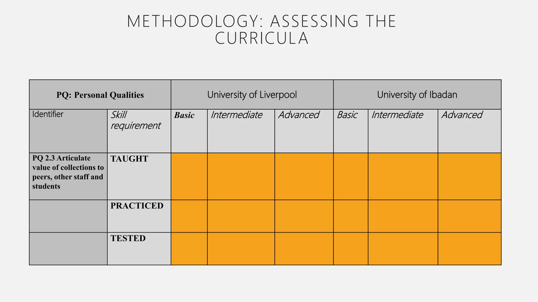 Rosemary Lynch: the DigCurv Curriculum Framework | PPTX