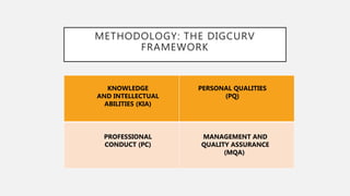 Rosemary Lynch: the DigCurv Curriculum Framework | PPTX