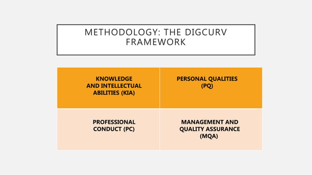 Rosemary Lynch: the DigCurv Curriculum Framework | PPT