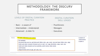 Rosemary Lynch: the DigCurv Curriculum Framework | PPTX
