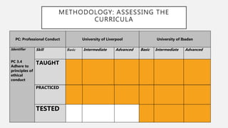 Rosemary Lynch: the DigCurv Curriculum Framework | PPTX