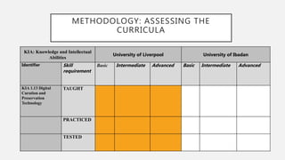 Rosemary Lynch: the DigCurv Curriculum Framework | PPTX