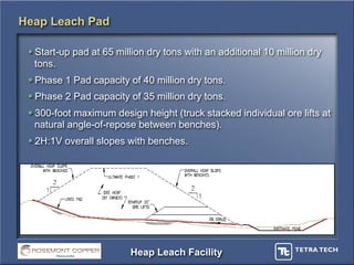 Heap Leach Facilities | PDF