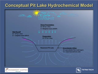 Mine Rock Geochemistry and Pit Lake Model | PPT