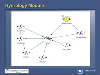 Mine Rock Geochemistry and Pit Lake Model | PPT