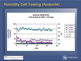 Mine Rock Geochemistry and Pit Lake Model | PPT