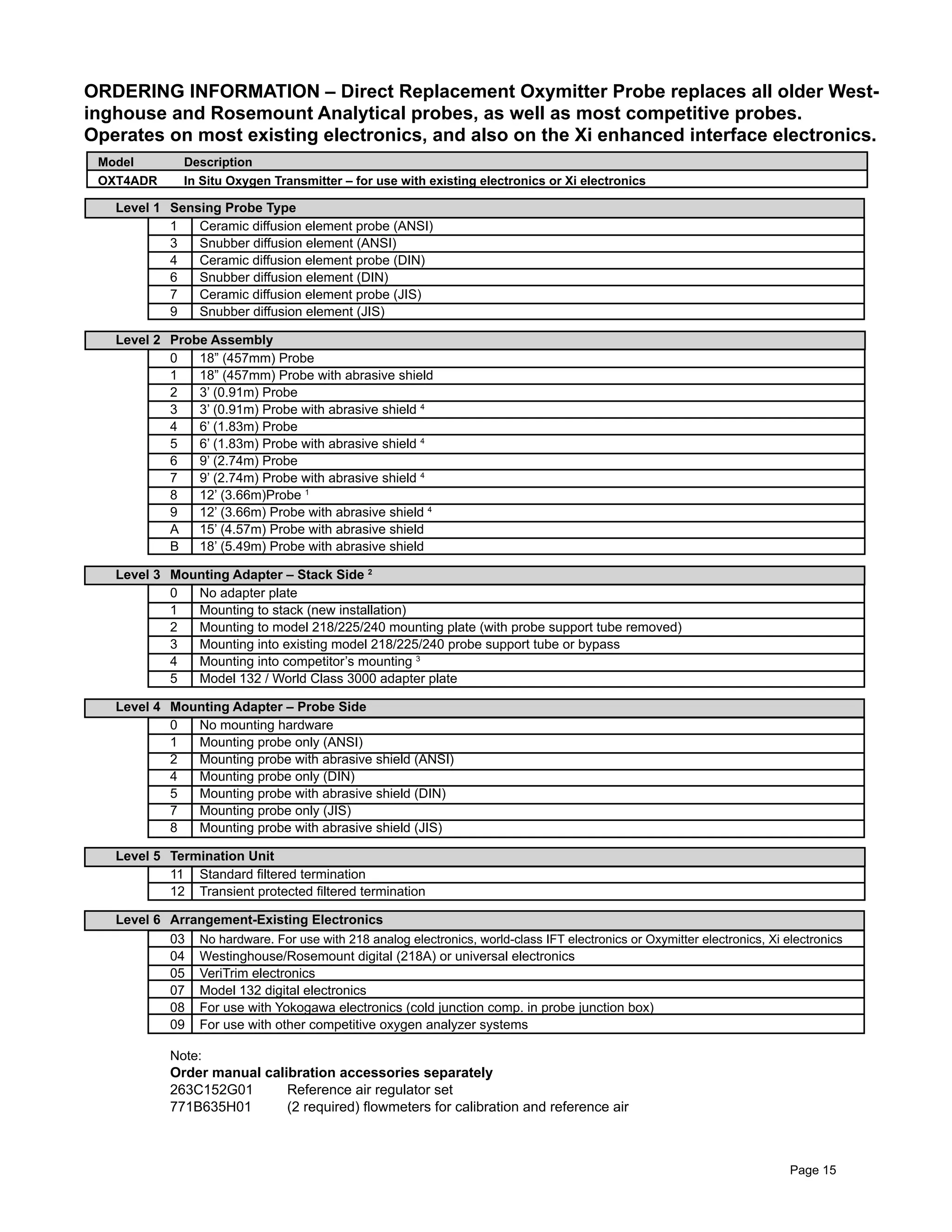 In Situ Oxygen Transmitter For Combustion Monitoring | PDF