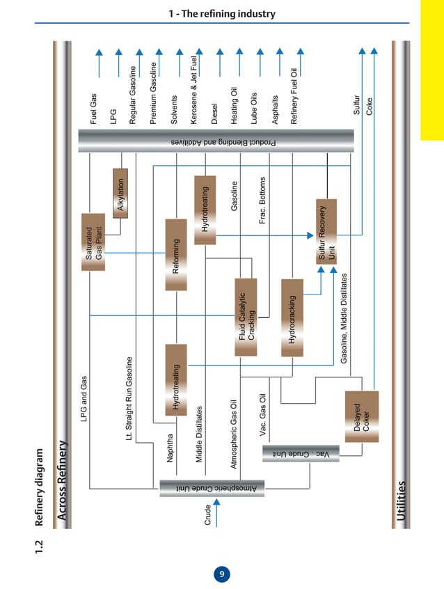 rosemount_level_user_guide_refining_ind.pdf | Physics | Science