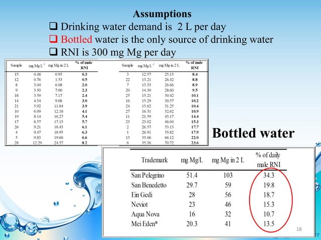 Rosen 2017 Isranalytica Mg in Tap Water.pdf