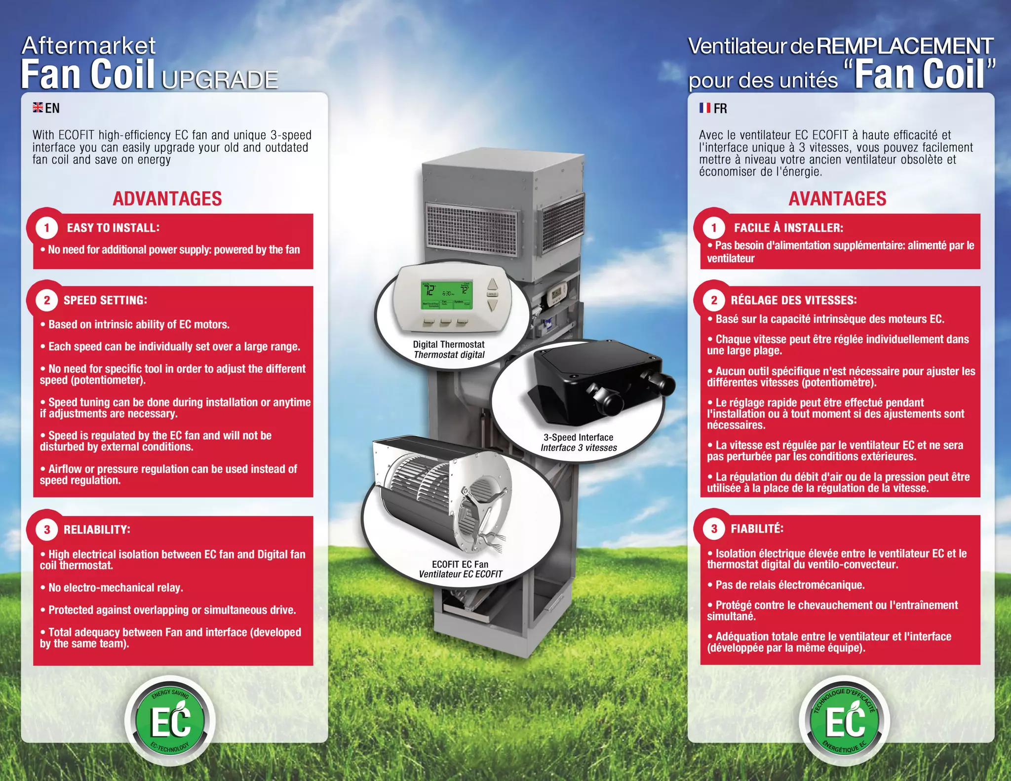 Aftermarket Fan Coil upgrade (English/français) | PDF