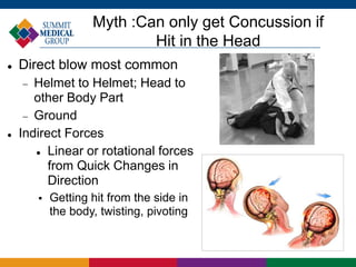Concussion in Sports - Jeffrey Rosenberg MD - 1.22.19