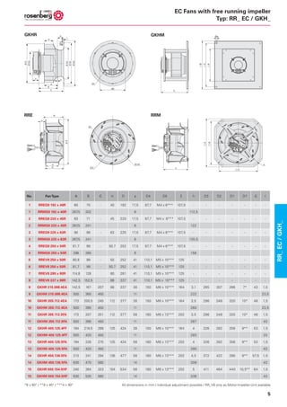 Rosenberg Canada: Fans for Clean Rooms (Cleanrooms) | PDF