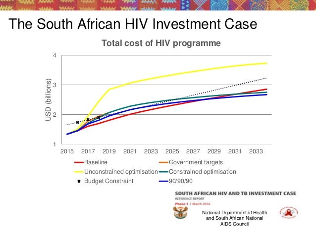 World AIDS Day 2016: Economic evaluation for HIV in South Africa