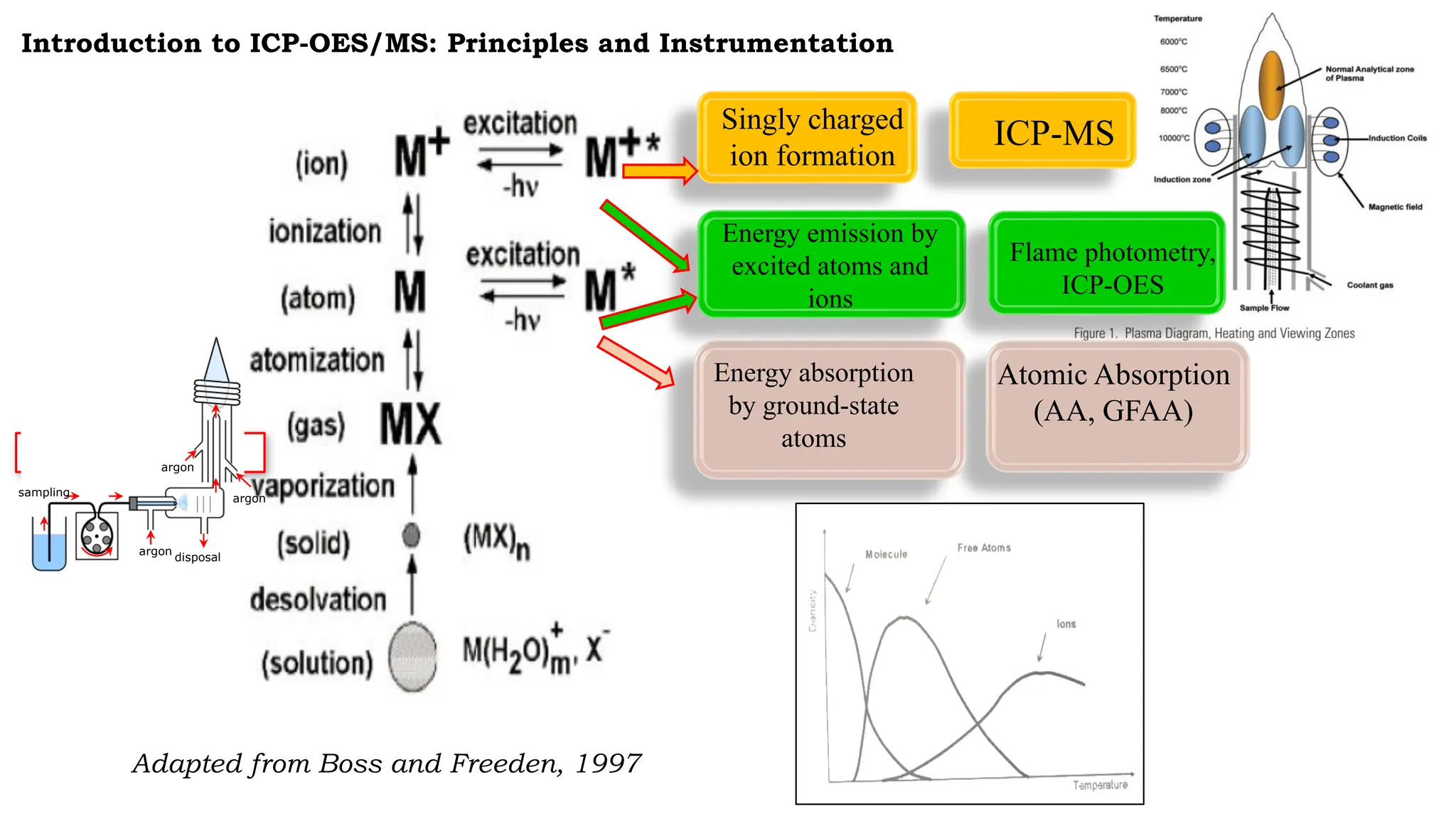 Elemental Analysis of Plants using ICP-OES(2023) | PDF