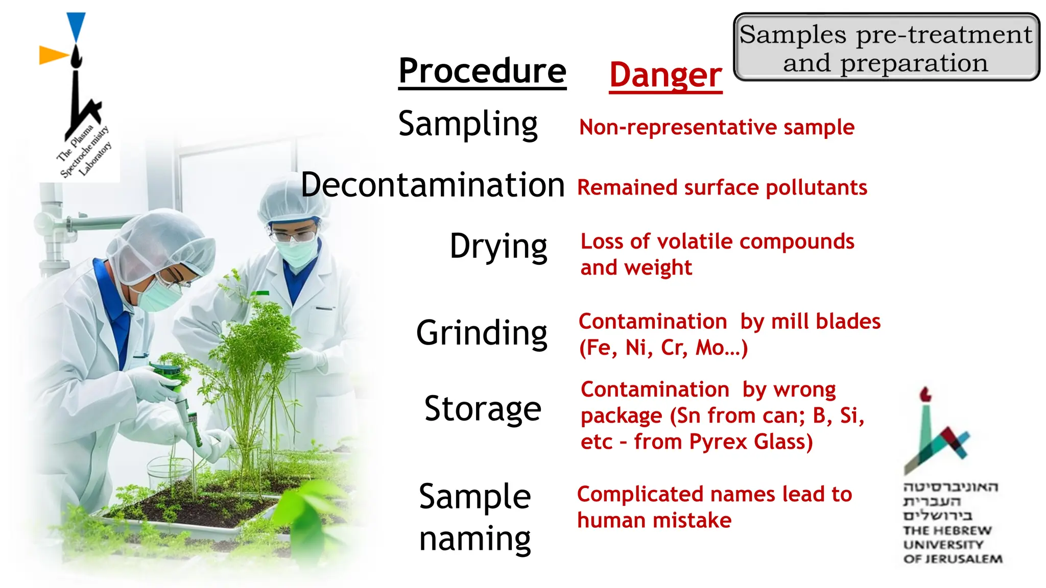 Elemental Analysis of Plants using ICP-OES(2023) | PDF