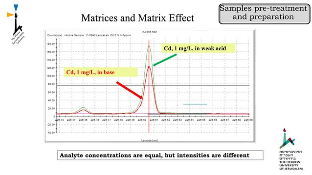Elemental Analysis of Plants using ICP-OES(2023) | PDF