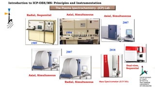 Elemental Analysis of Plants using ICP-OES(2023) | PDF