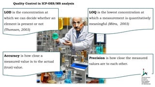 Elemental Analysis of Plants using ICP-OES(2023) | PDF