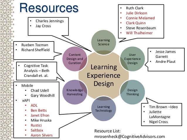 Becoming a Learning Experience Designer