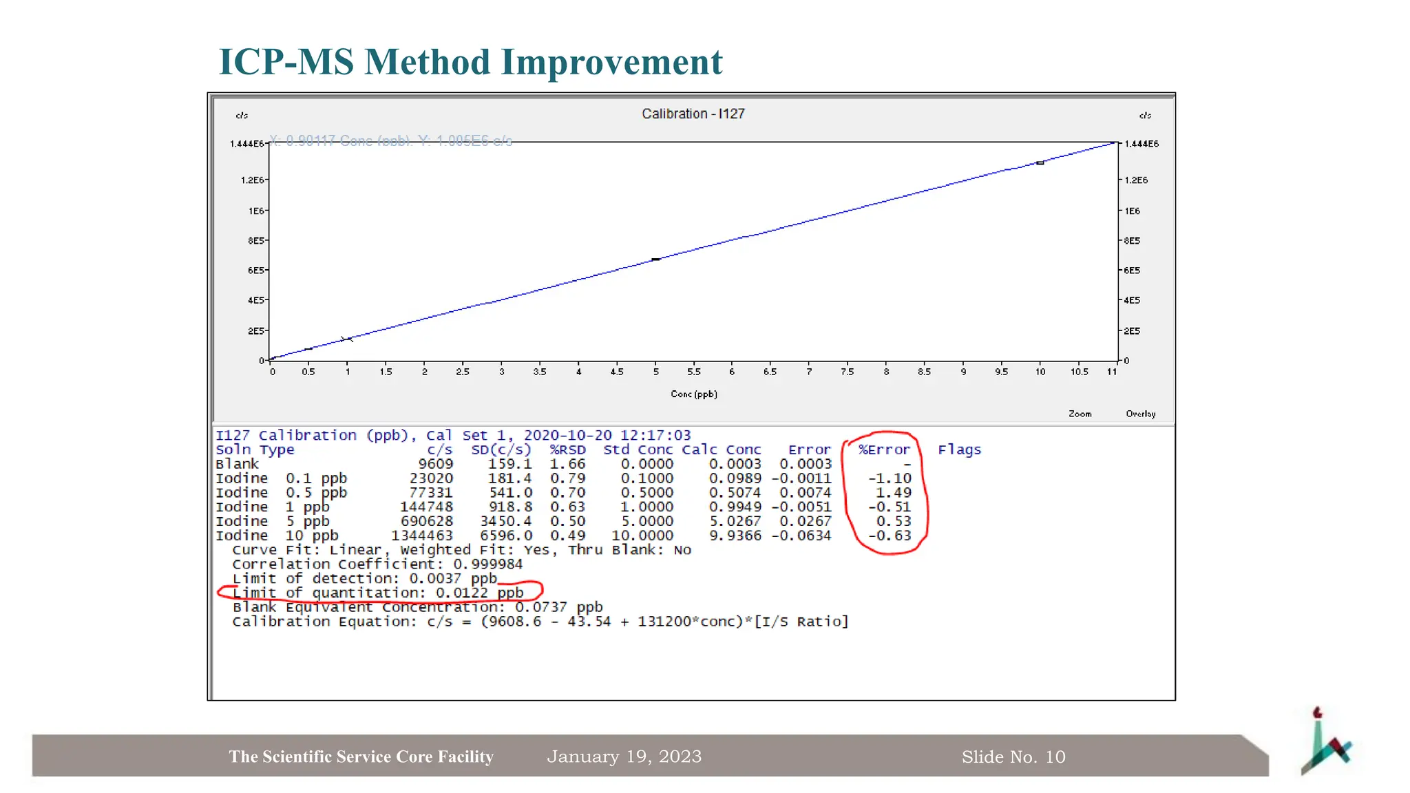 Determination of Total Iodine using ICP-MS in Israeli Bottled and Tap ...