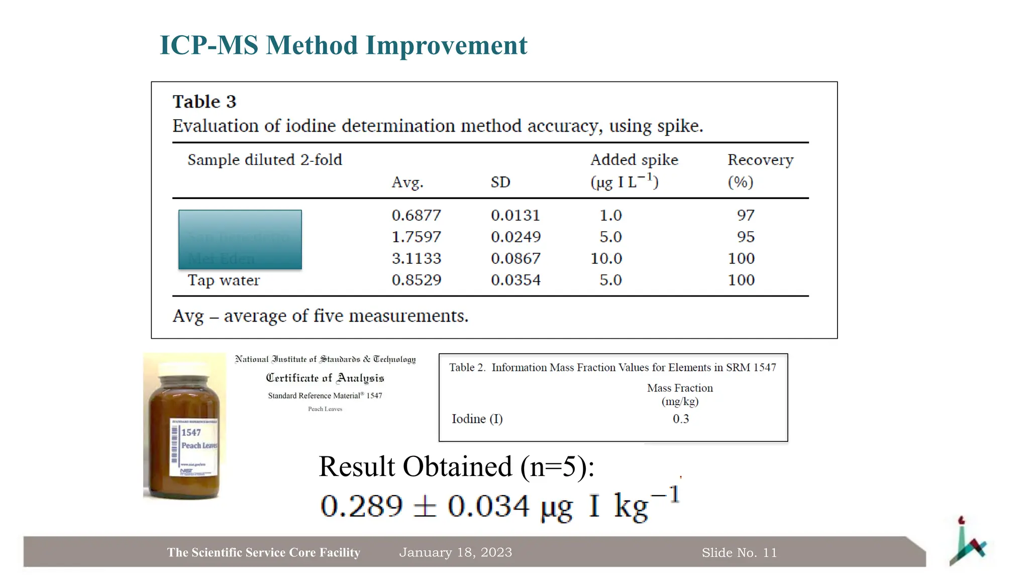 Determination of Total Iodine using ICP-MS in Israeli Bottled and Tap ...
