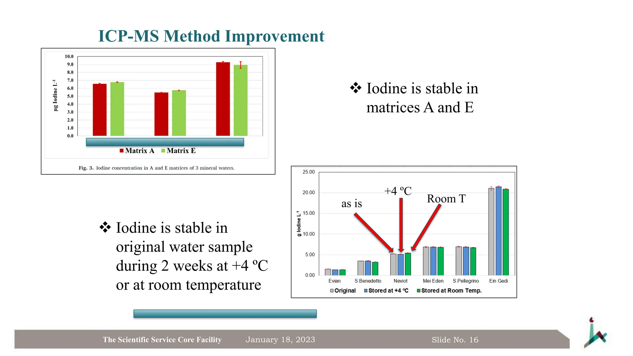 Determination of Total Iodine using ICP-MS in Israeli Bottled and Tap ...