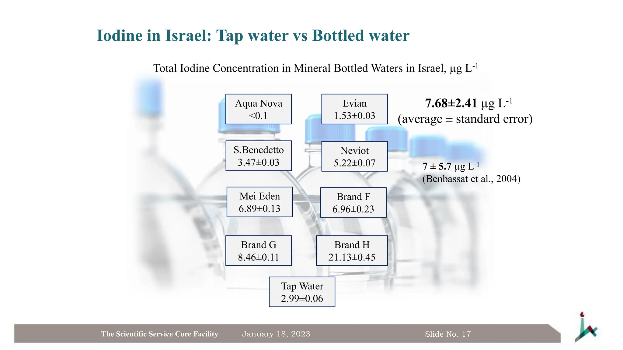 Determination of Total Iodine using ICP-MS in Israeli Bottled and Tap ...