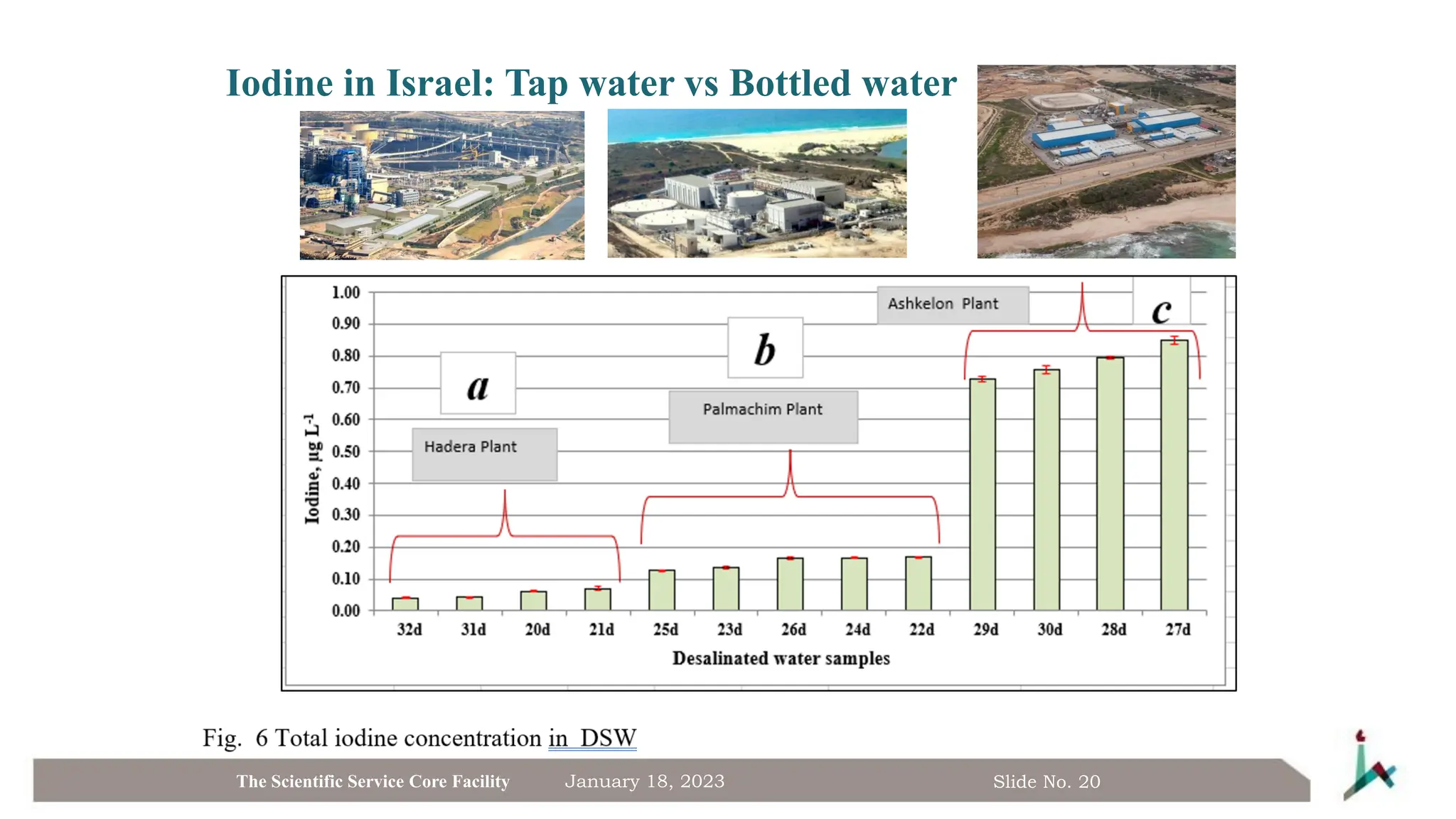 Determination of Total Iodine using ICP-MS in Israeli Bottled and Tap ...