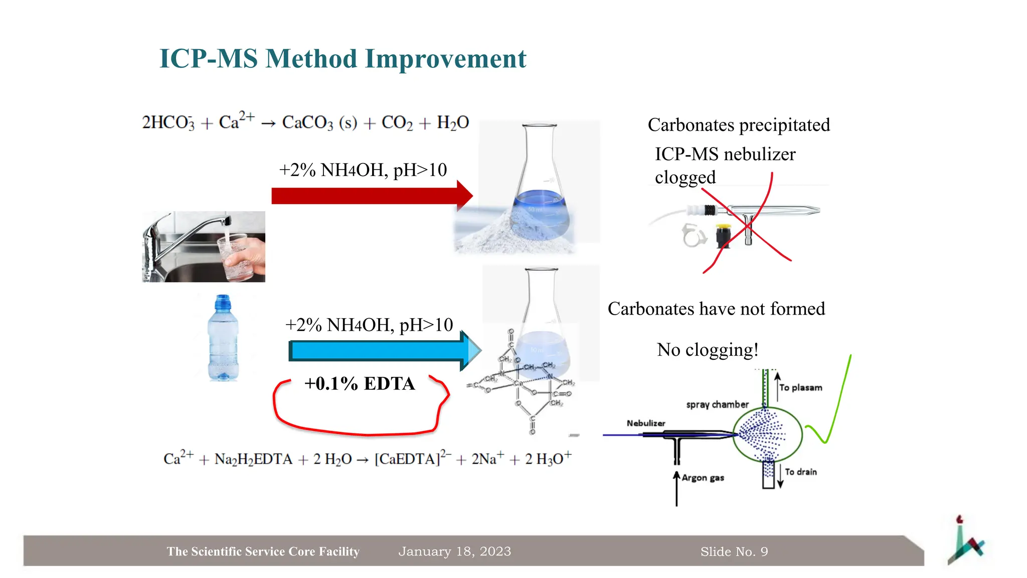 Determination of Total Iodine using ICP-MS in Israeli Bottled and Tap Water: Method Development ...