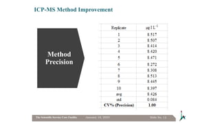 Determination of Total Iodine using ICP-MS in Israeli Bottled and Tap ...