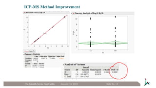Determination of Total Iodine using ICP-MS in Israeli Bottled and Tap ...