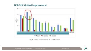 Determination of Total Iodine using ICP-MS in Israeli Bottled and Tap ...