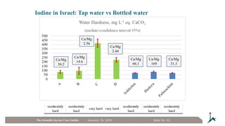 Determination of Total Iodine using ICP-MS in Israeli Bottled and Tap ...