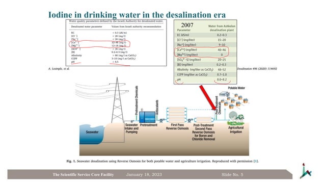 Determination of Total Iodine using ICP-MS in Israeli Bottled and Tap ...