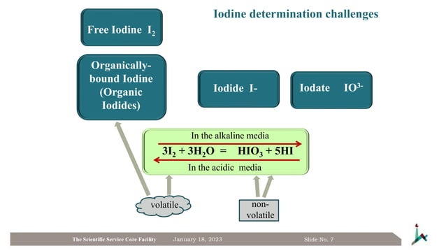 Determination of Total Iodine using ICP-MS in Israeli Bottled and Tap ...