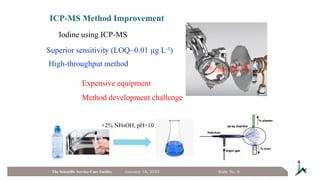 Determination of Total Iodine using ICP-MS in Israeli Bottled and Tap ...