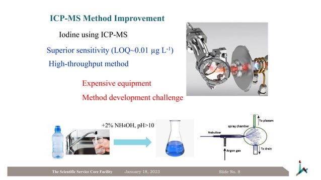 Determination of Total Iodine using ICP-MS in Israeli Bottled and Tap ...