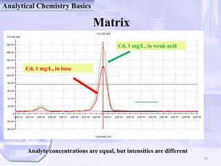 Elemental Analysis of Plant Material | PPT
